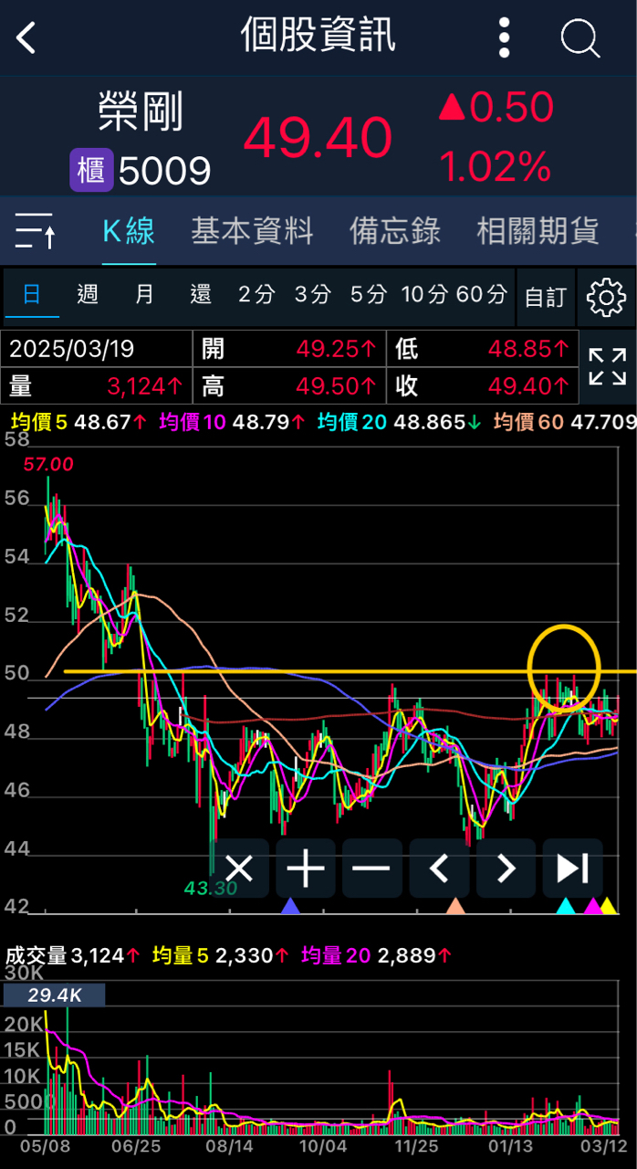 元大航太防衛科技(TPE:00965)-今日股價與歷史行情走勢