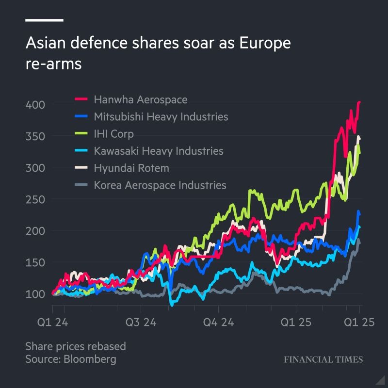元大航太防衛科技(TPE:00965)-今日股價與歷史行情走勢