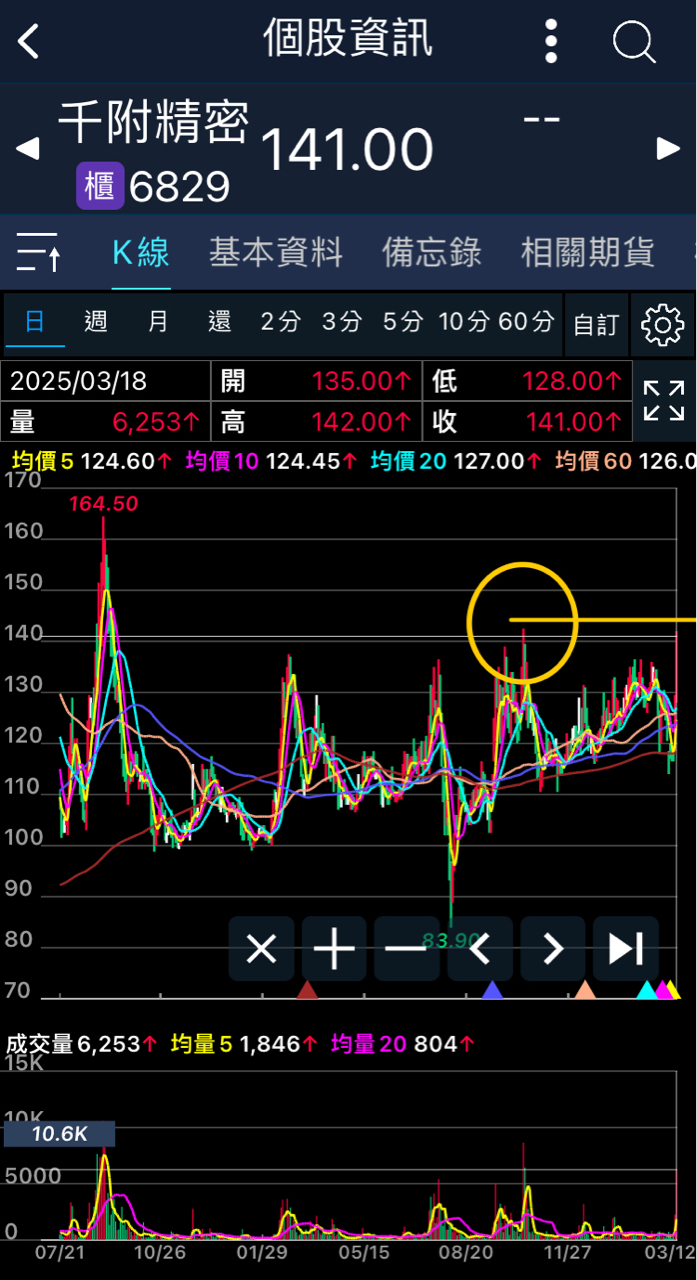 元大航太防衛科技(TPE:00965)-今日股價與歷史行情走勢
