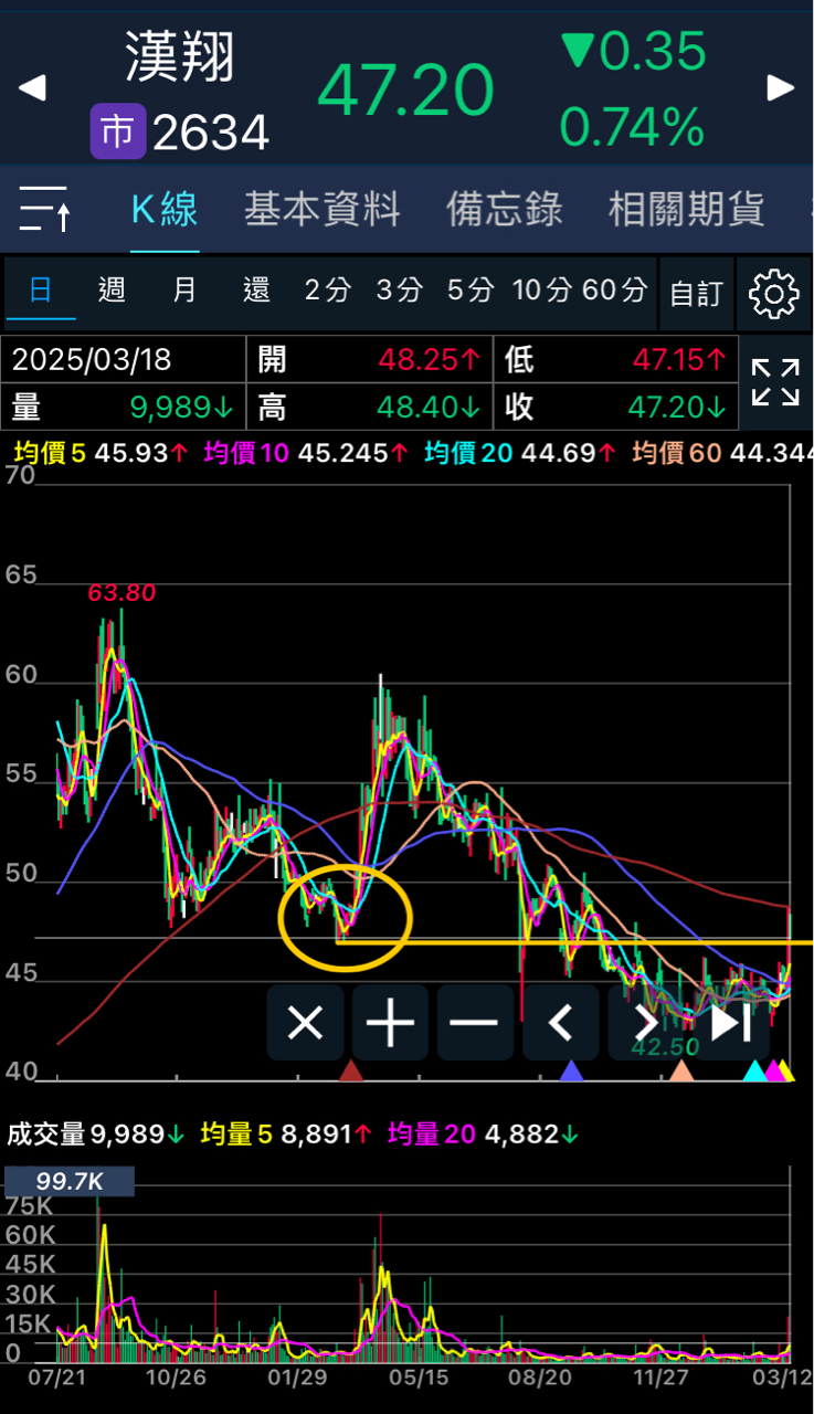 元大航太防衛科技(TPE:00965)-今日股價與歷史行情走勢