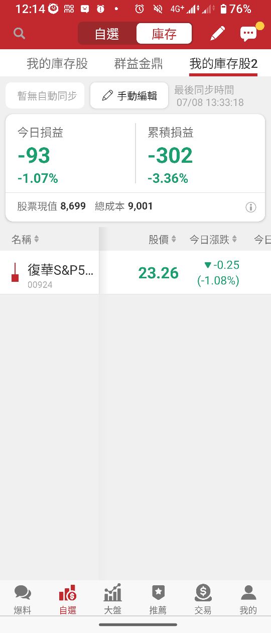野村臺灣新科技50(TPE:00935)-今日股價與歷史行情走勢