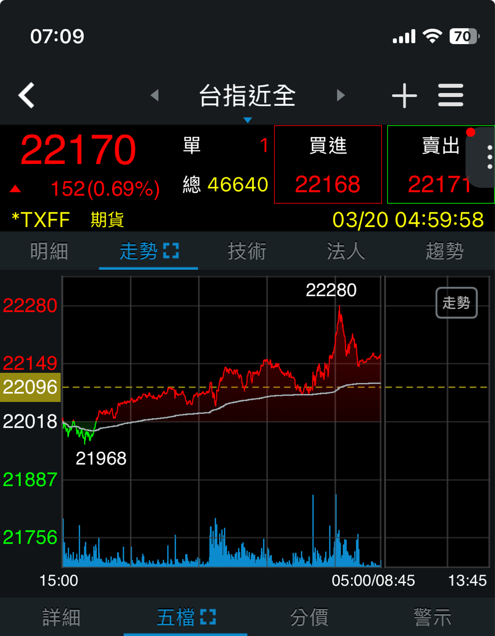 TWA00 加權指數 - FOMC 會議超快速摘要｜CMoney 股市爆料同學會