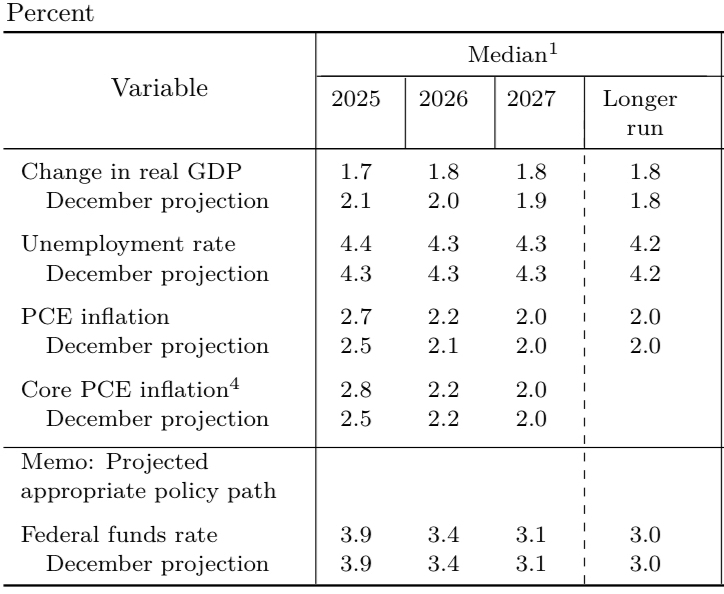 TWA00 加權指數 - 挑戰最快上傳FOMC文章｜股市爆料同學會