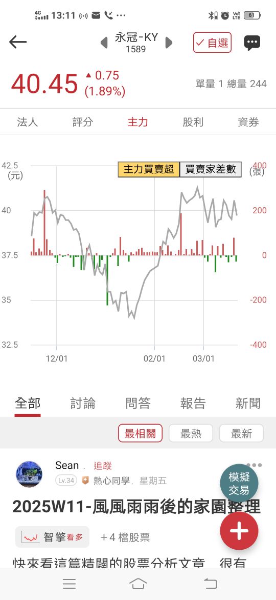 永冠-KY(1589)-今日即時股價與歷史行情走勢