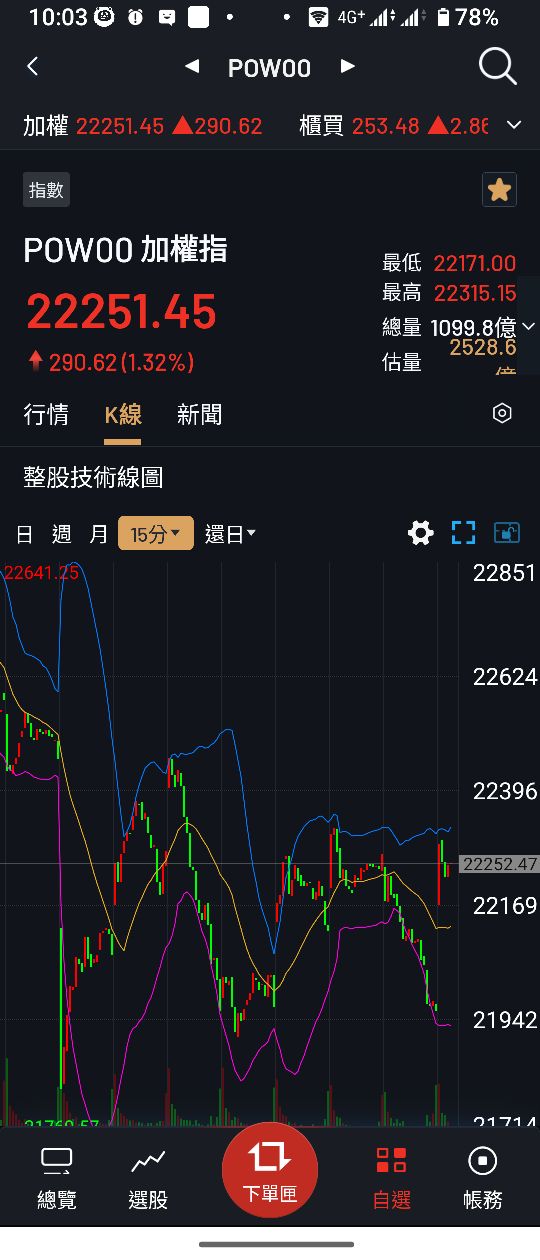 野村臺灣新科技50(TPE:00935)-今日股價與歷史行情走勢