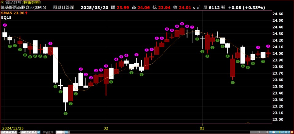 國泰10Y+金融債(TPE:00933B)-今日股價與歷史行情走勢