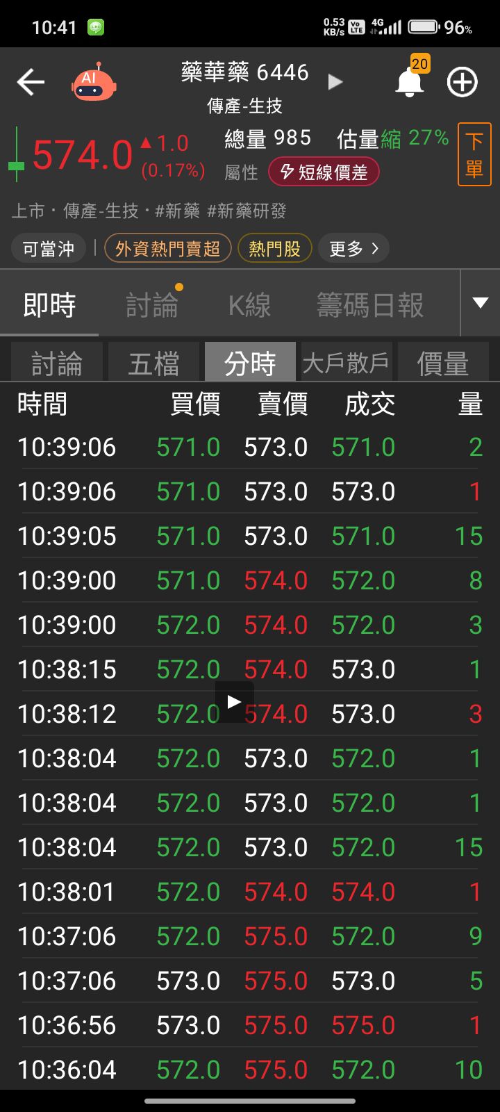 藥華藥(6446)-技術分析與K線圖(MA、KD、MACD、RSI)