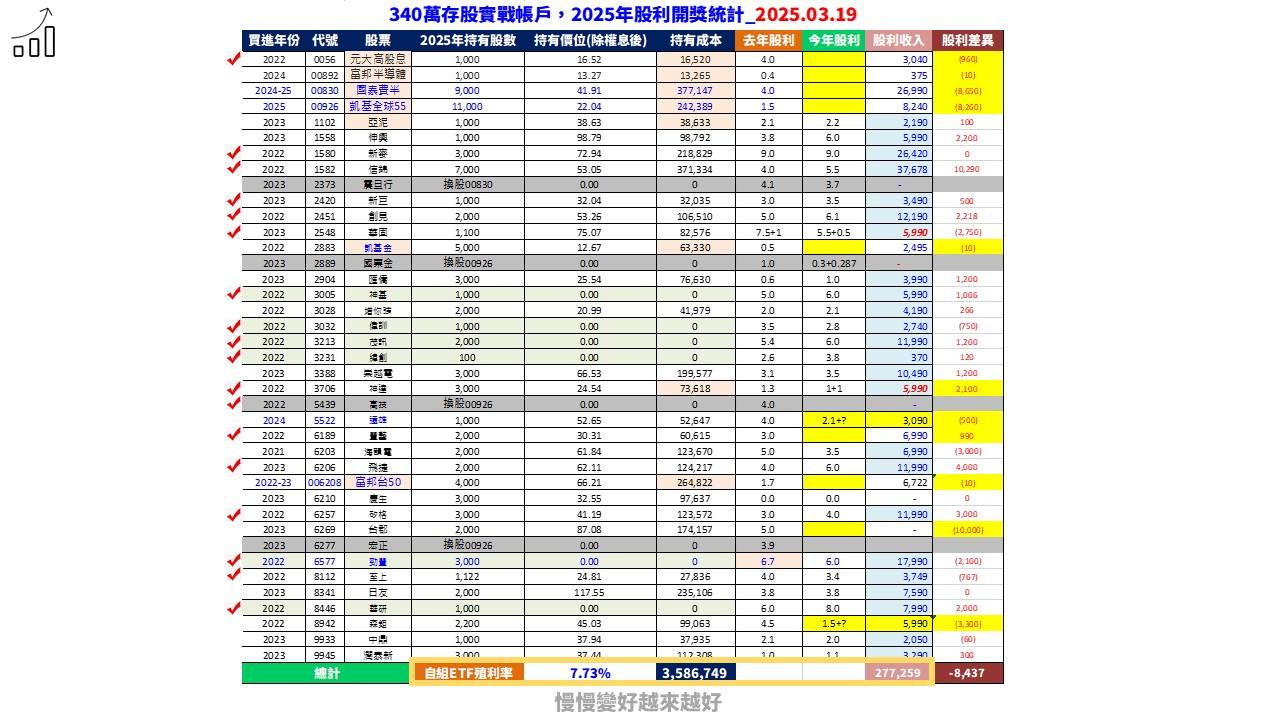 凱基全球菁英55(TPE:00926)-今日股價與歷史行情走勢