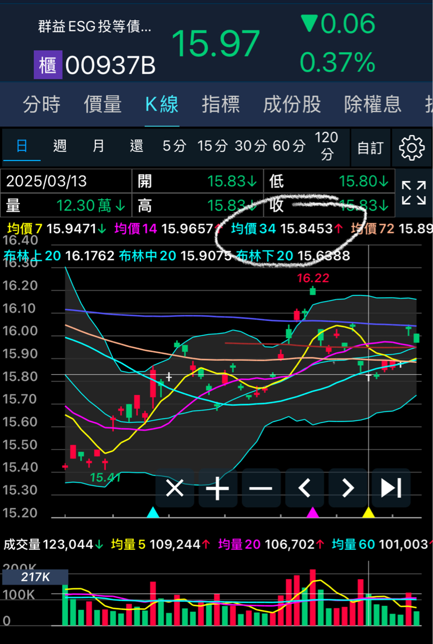 復華富時不動產(TPE:00712)-今日股價與歷史行情走勢
