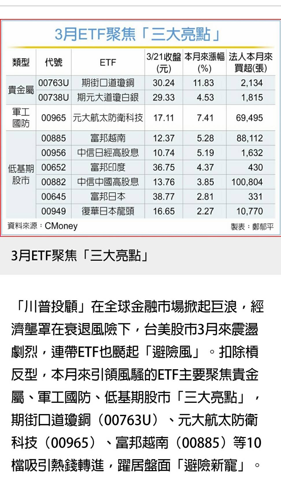 元大航太防衛科技(TPE:00965)-今日股價與歷史行情走勢