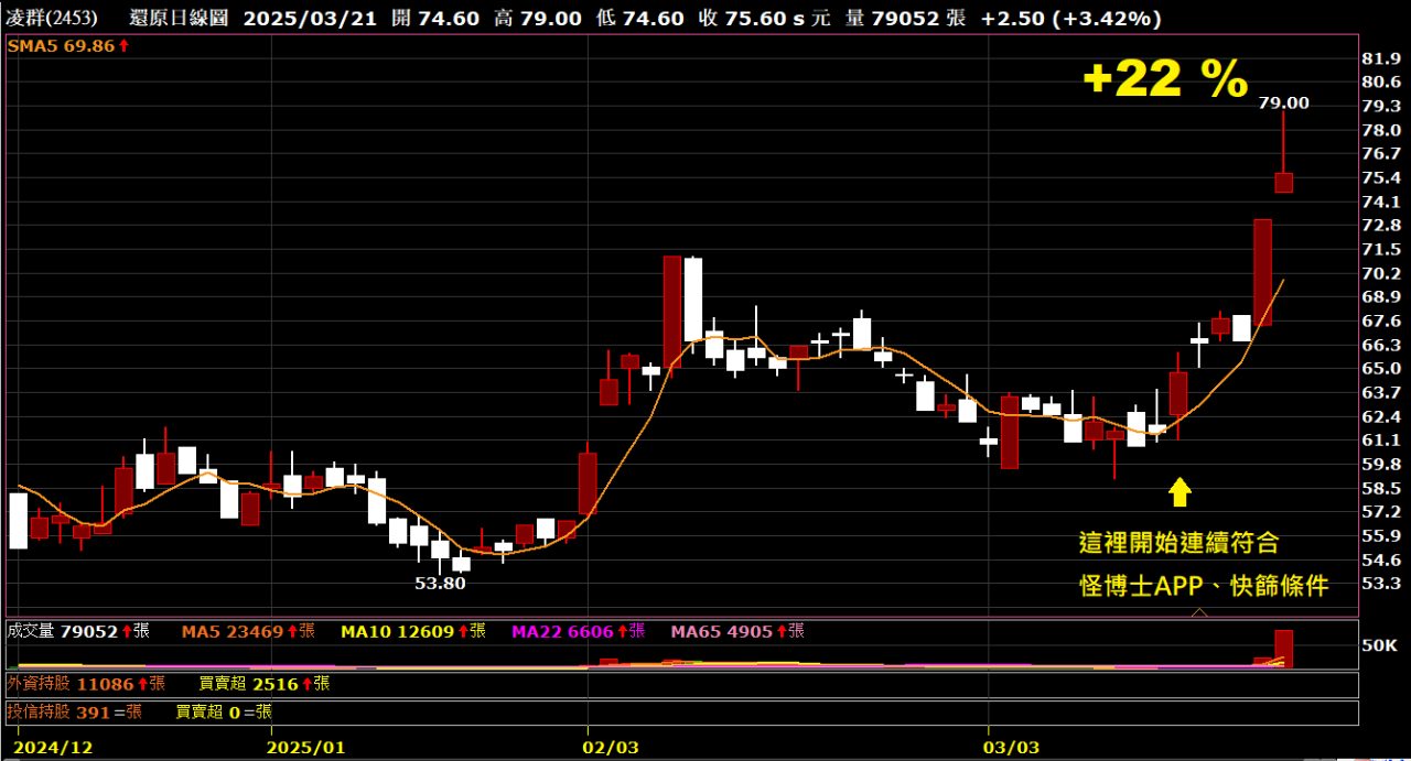 2453 凌群 - 【案例分享】｜CMoney 股市爆料同學會