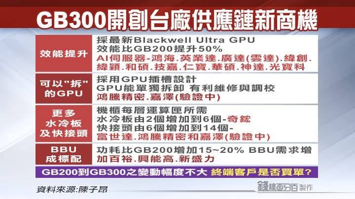 3533 嘉澤 - GB300 ️供應鏈新商機｜CMoney 股市爆料同學會