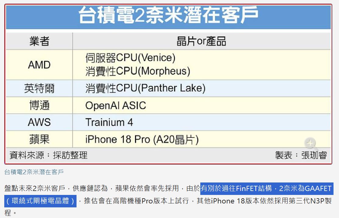 3413 京鼎 - https://www.ctee.com.tw/news/2...｜股市爆料同學會