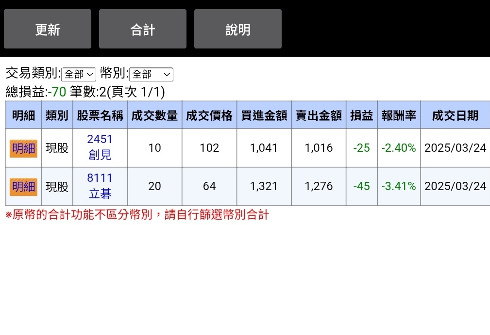 創見(2451)-今日即時股價與歷史行情走勢