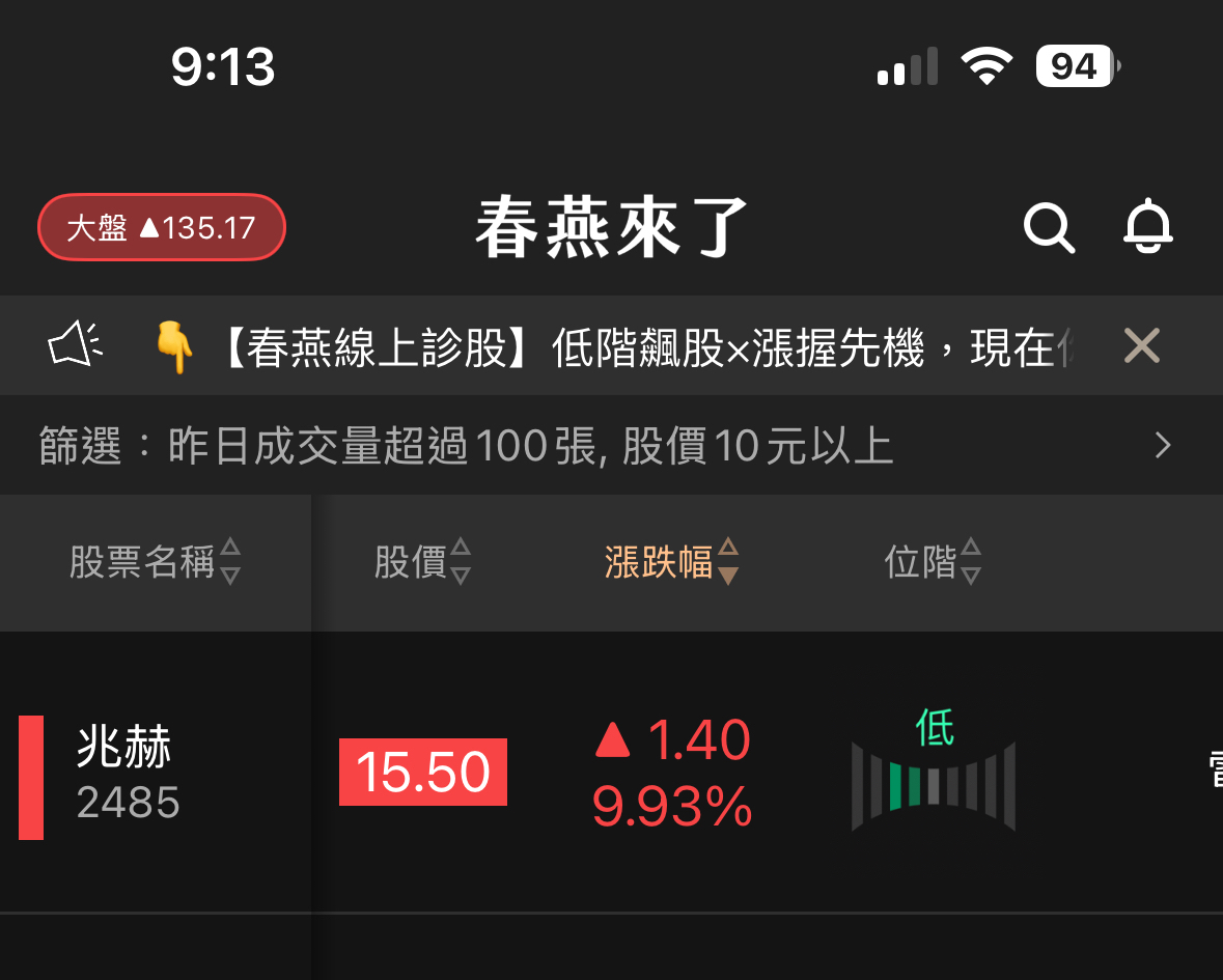 TWA00 加權指數 - 2485兆赫漲停了！上週五的APP盤後選股，今天馬上就漲停了...｜股市爆料同學會