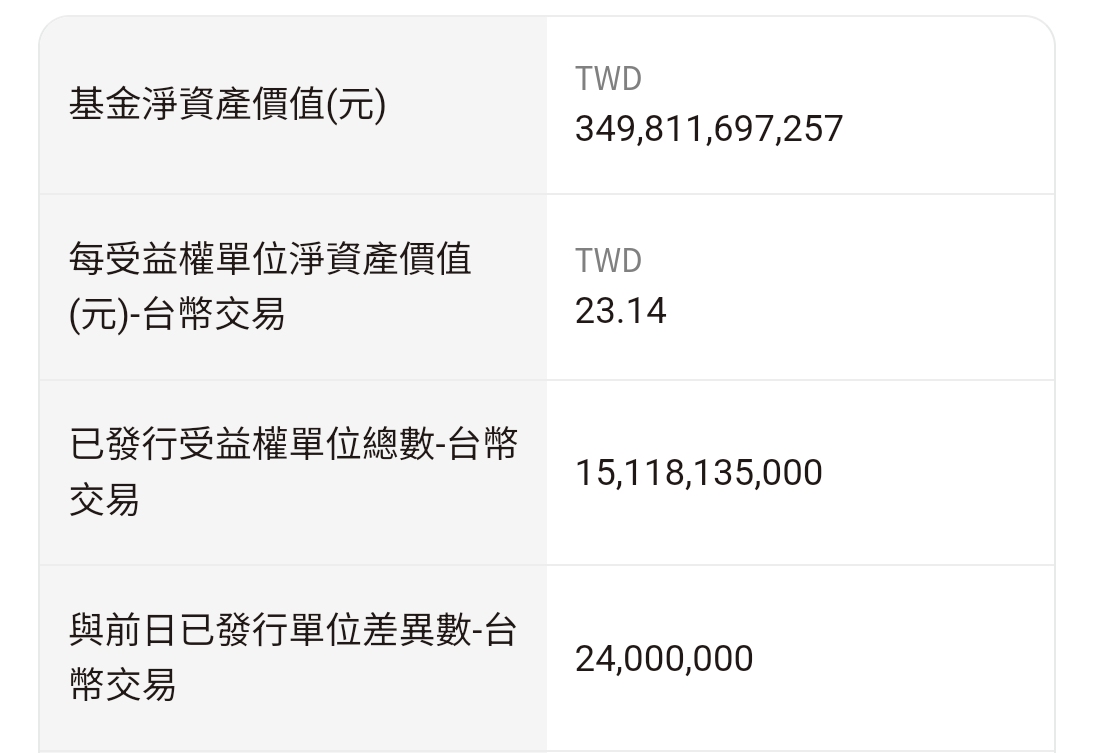 群益台灣精選高息(TPE:00919)-今日股價與歷史行情走勢