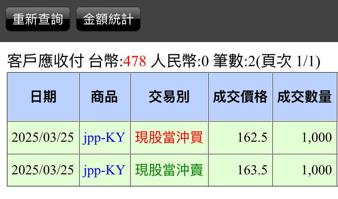 5284 jpp-KY - 差一點就連友善食光都沒得吃了😅🥲😆｜股市爆料同學會