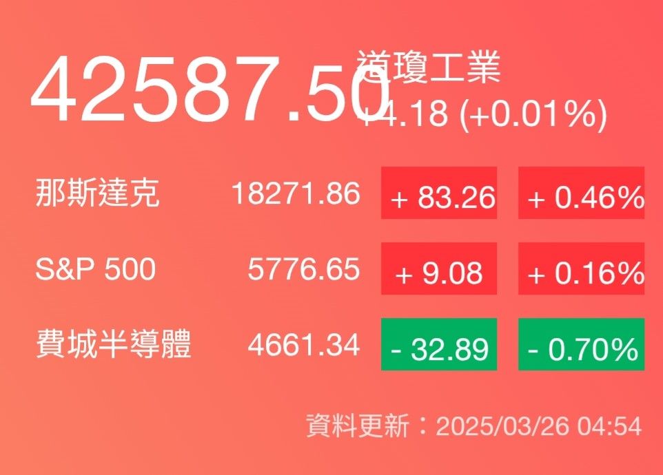 緯創(3231)-今日即時股價與歷史行情走勢