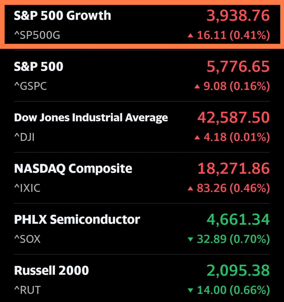 00924 復華S&P500成長 - 2025/3/25（🇺🇸），美股主要指數、00924追蹤...｜股市爆料同學會