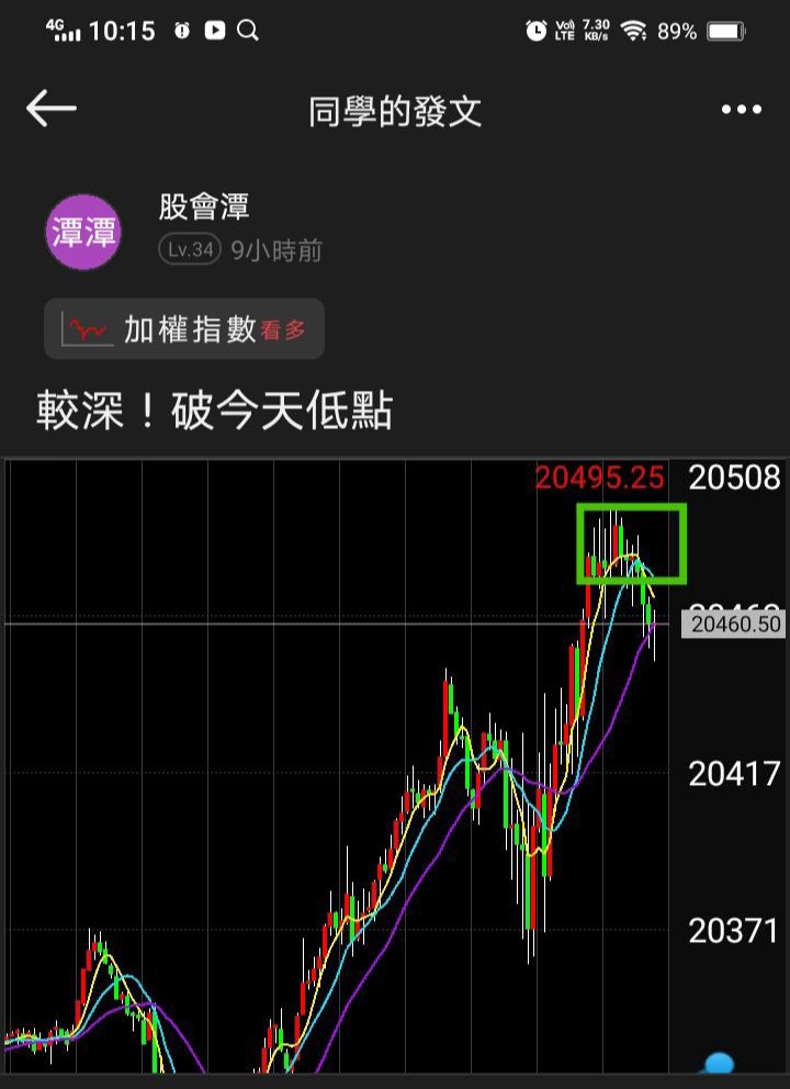 TWA00 加權指數 - ↘️｜CMoney 股市爆料同學會