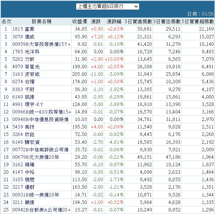 大華投等美債15Y+(TPE:00959B)-今日股價與歷史行情走勢