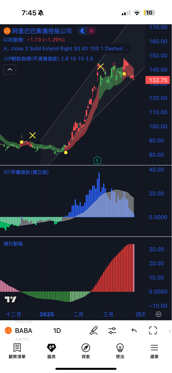 TWA00 加權指數 - 3/26 掌握資金的跑動 特斯拉黃球第二天。｜股市爆料同學會