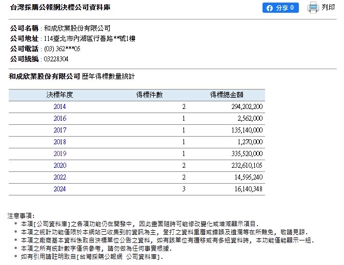 元大航太防衛科技(TPE:00965)-今日股價與歷史行情走勢