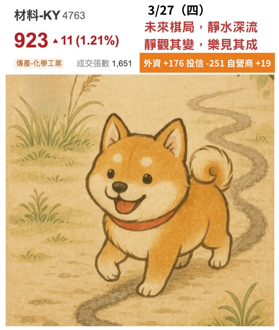 4763 材料-KY - 0056的權重調整第五天 今天已經調整完畢了 柴柴準備行囊再...｜股市爆料同學會