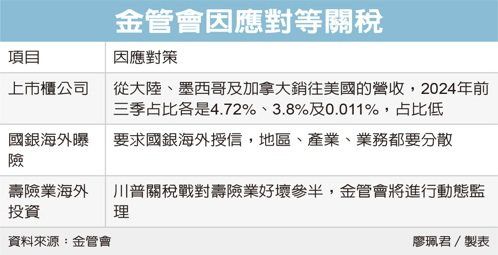 統一台灣高息動能(TPE:00939)-今日股價與歷史行情走勢