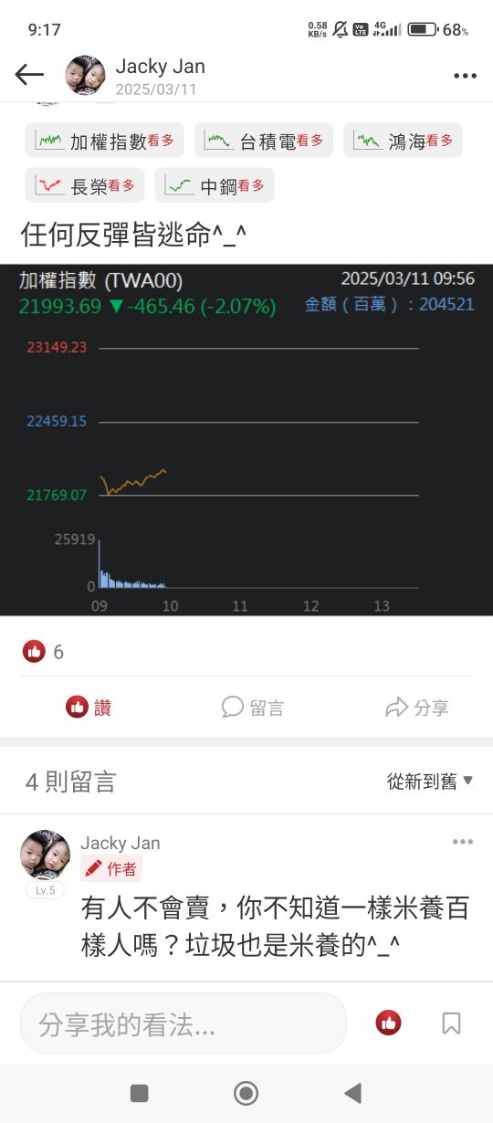 TWA00 加權指數 - 台股任何反彈皆逃命，金融股即將補跌^_^｜股市爆料同學會