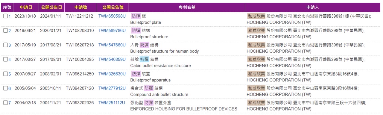 元大航太防衛科技(TPE:00965)-今日股價與歷史行情走勢