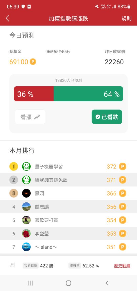 TWA00 加權指數 - 2025／3／27 6:42 大家早安 😆😆， 99來一...｜股市爆料同學會