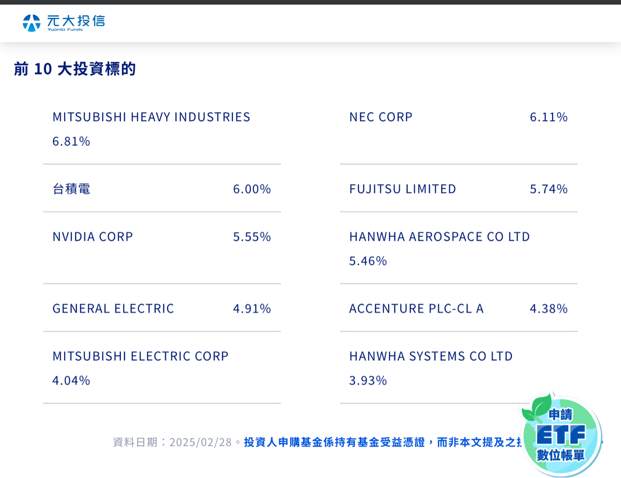 元大航太防衛科技(TPE:00965)-今日股價與歷史行情走勢