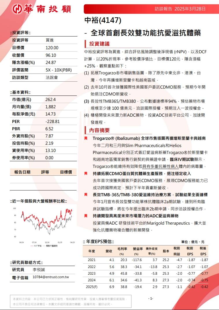 4147 中裕 - https://www.instagram.com/calm...｜CMoney 股市爆料同學會