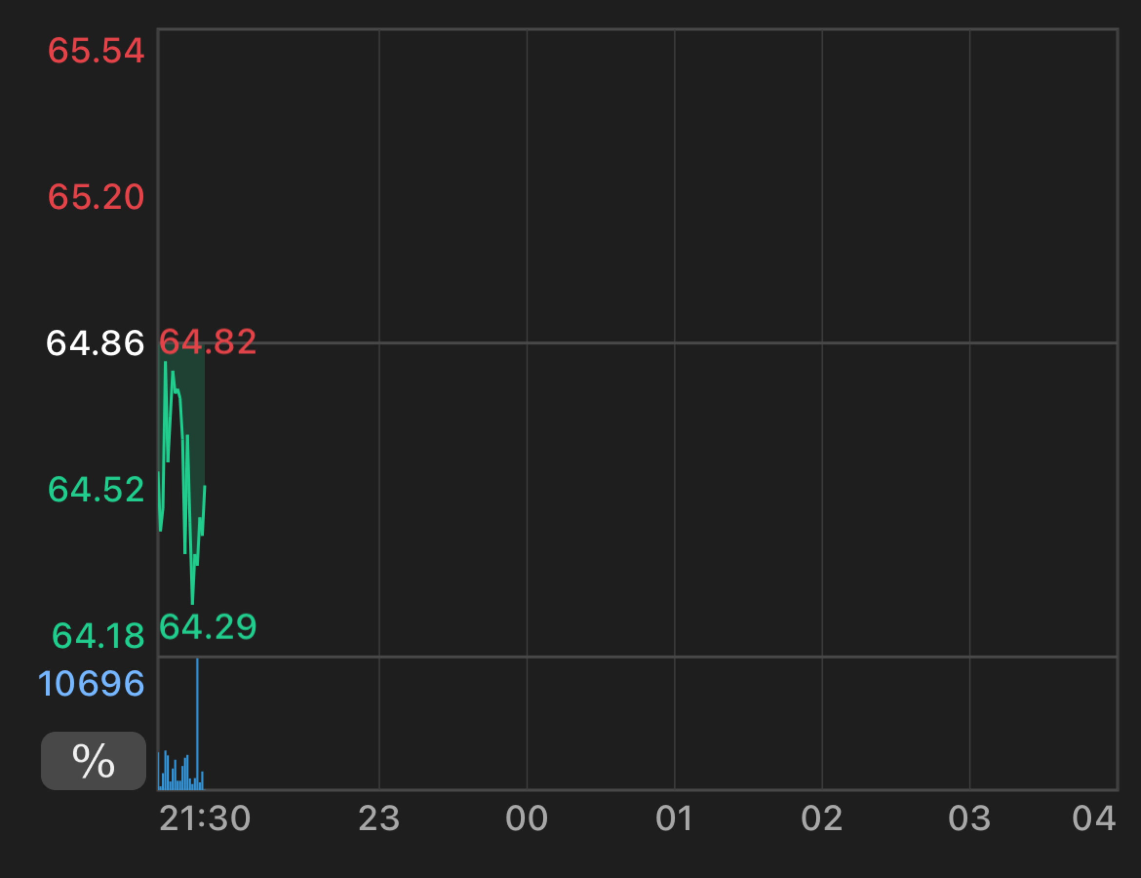Marvell Technology, Inc.(MRVL)/邁威爾科技|美股|盤前盤後股價與歷史股價走勢｜CMoney 股市爆料同學會