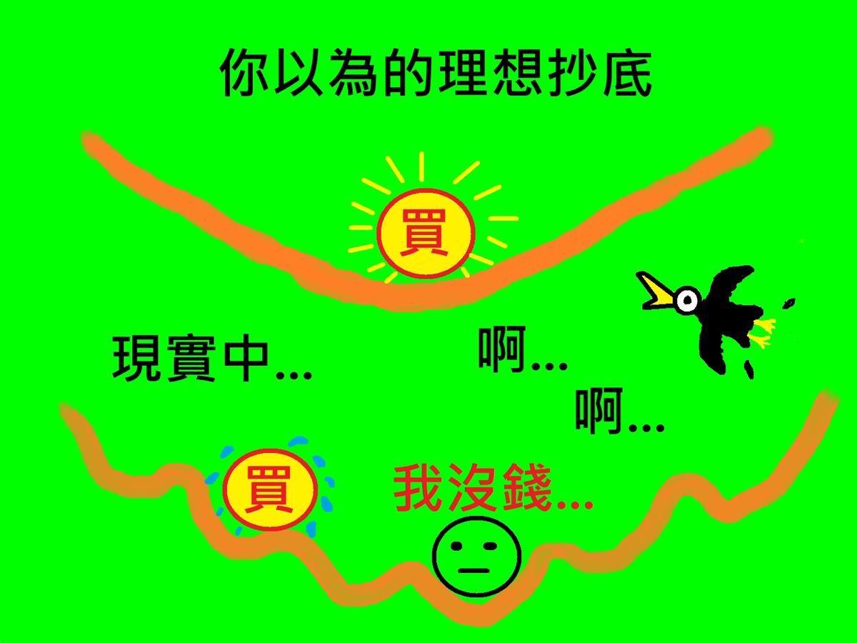TWA00 加權指數 - 台股大跌、OTC 跌勢更重 分析師這麼說 經濟日報2025...｜股市爆料同學會