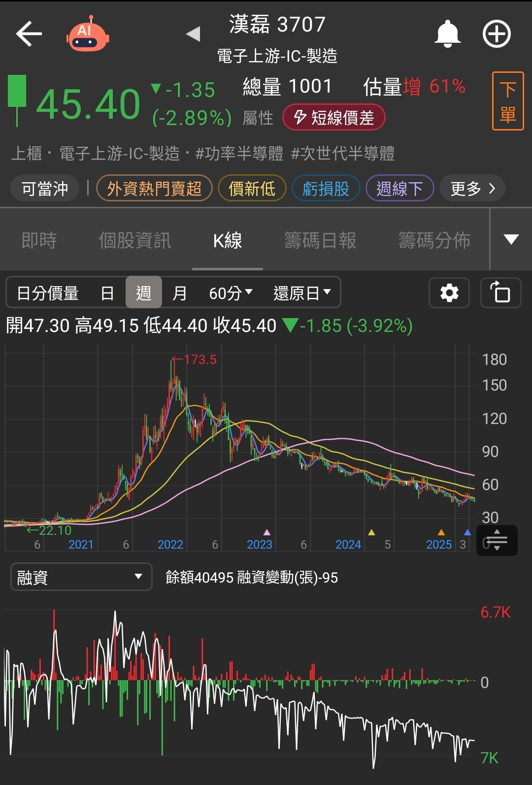 漢磊(3707)-今日即時股價與歷史行情走勢