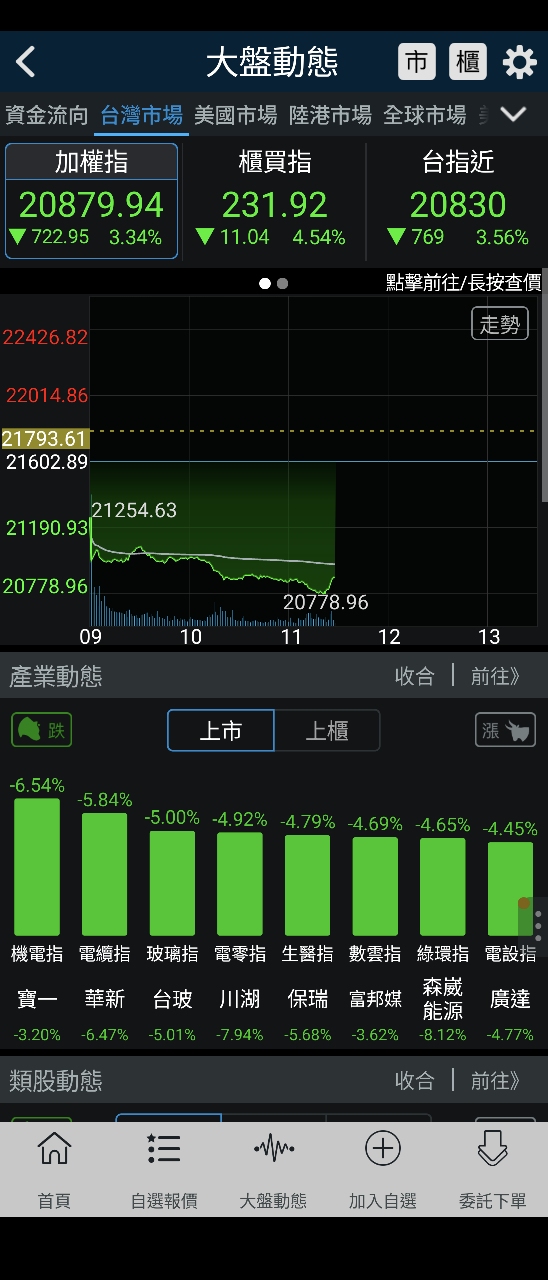 振曜(6143)-今日即時股價與歷史行情走勢