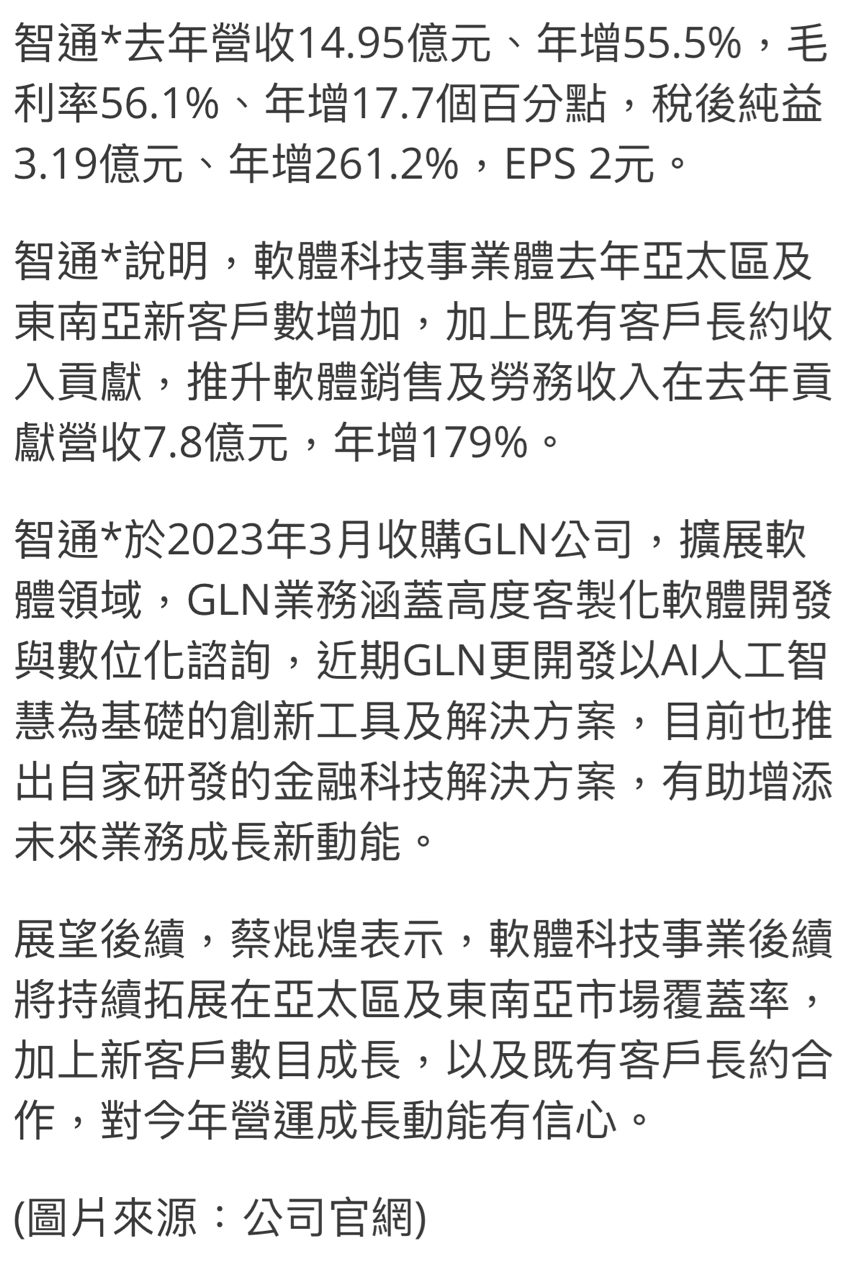 智通*(8932)-今日即時股價與歷史行情走勢
