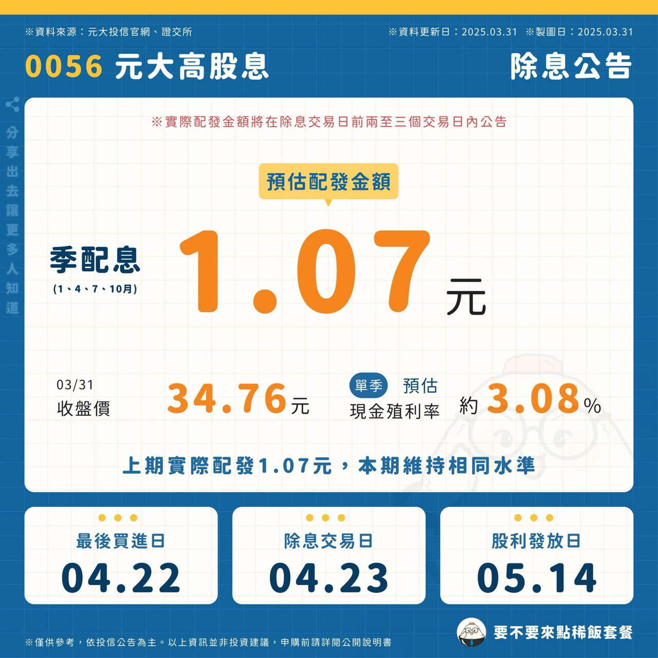 0056 元大高股息 - 雖然0056本次又配了1.07元，連續四季1.07，等於ㄧ整...｜股市爆料同學會