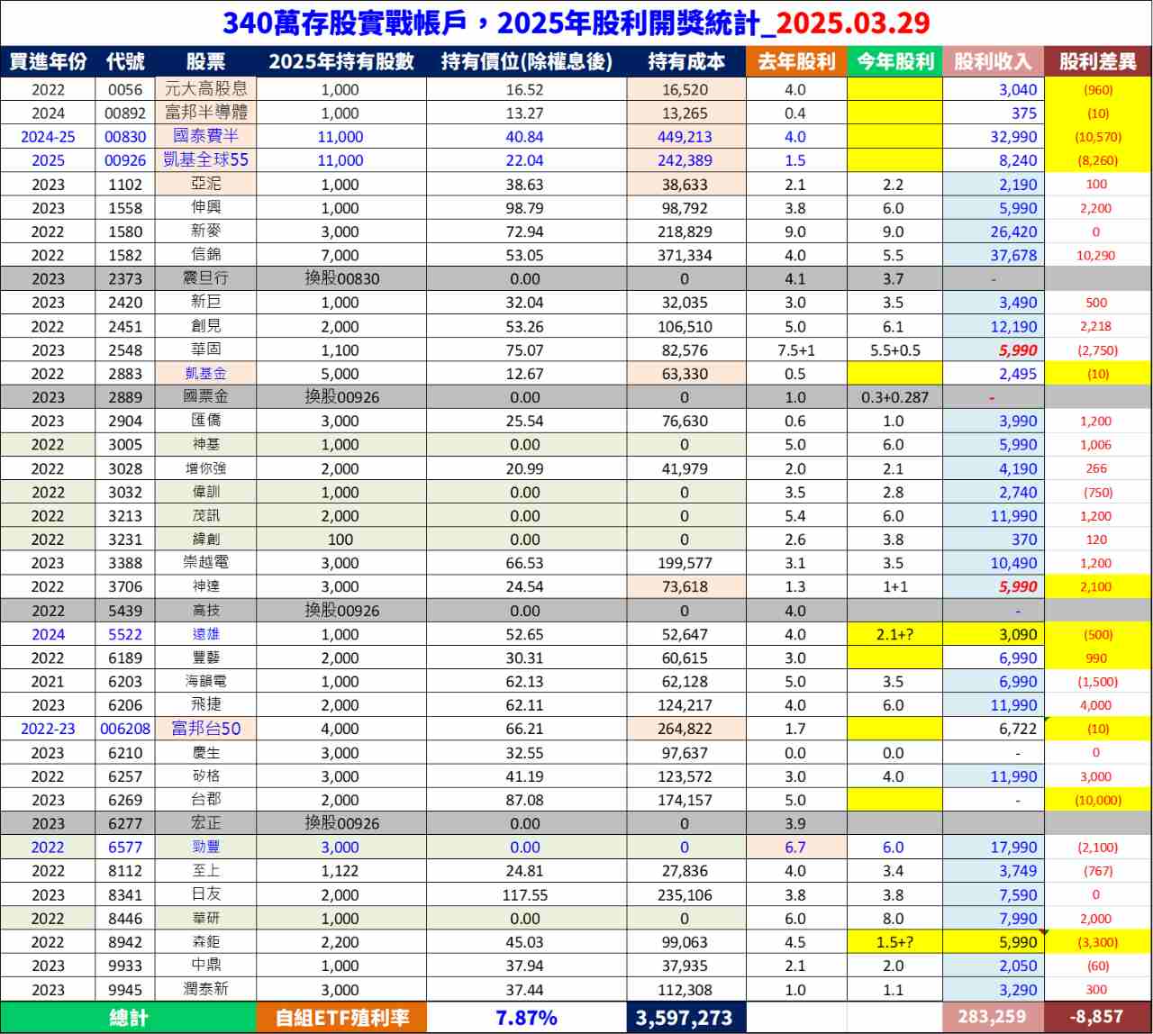 凱基全球菁英55(TPE:00926)-今日股價與歷史行情走勢