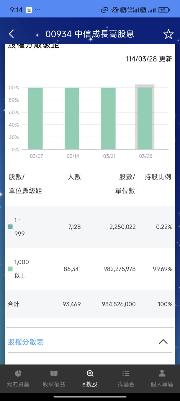 中信成長高股息(TPE:00934)-今日股價與歷史行情走勢