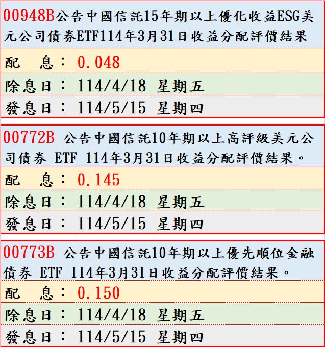 中信優息投資級債(TPE:00948B)-今日股價與歷史行情走勢
