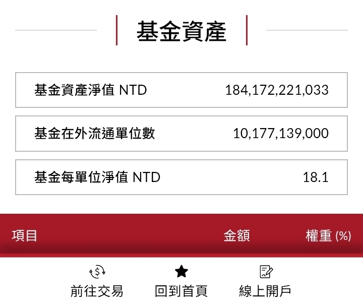 復華台灣科技優息(TPE:00929)-今日股價與歷史行情走勢
