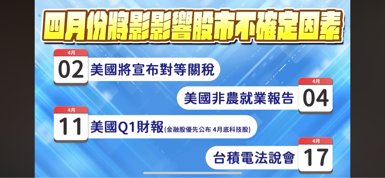TWA00 加權指數 - 明天是清明連假，先祝大家假期愉快，今天成交量差不多2350一...｜CMoney 股市爆料同學會