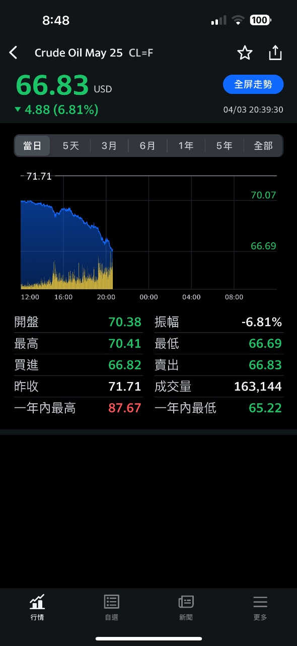 1301 台塑 - 下禮拜慘嘍｜CMoney 股市爆料同學會