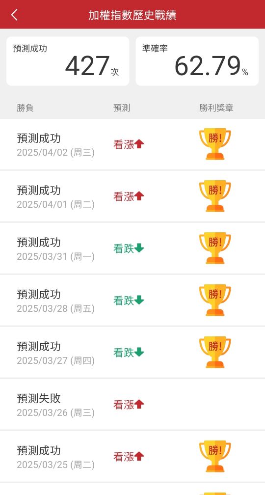 TWA00 加權指數 - 2025／4／3 早上7:43 大家早安 大家覺得川普如何啊...｜股市爆料同學會