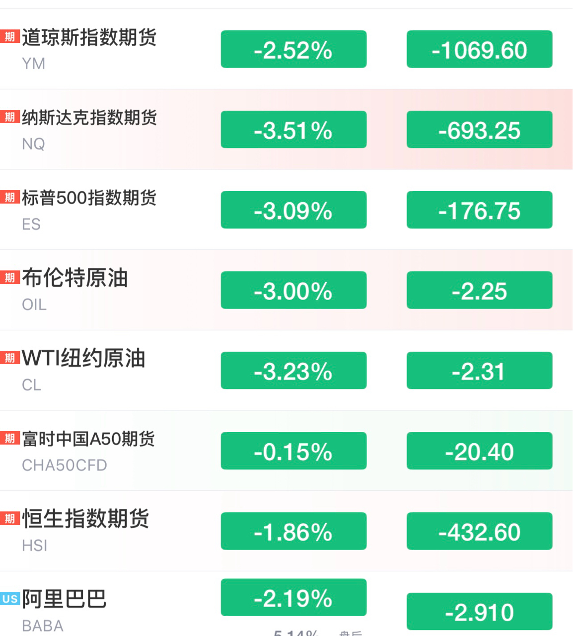 復華富時不動產(TPE:00712)-今日股價與歷史行情走勢