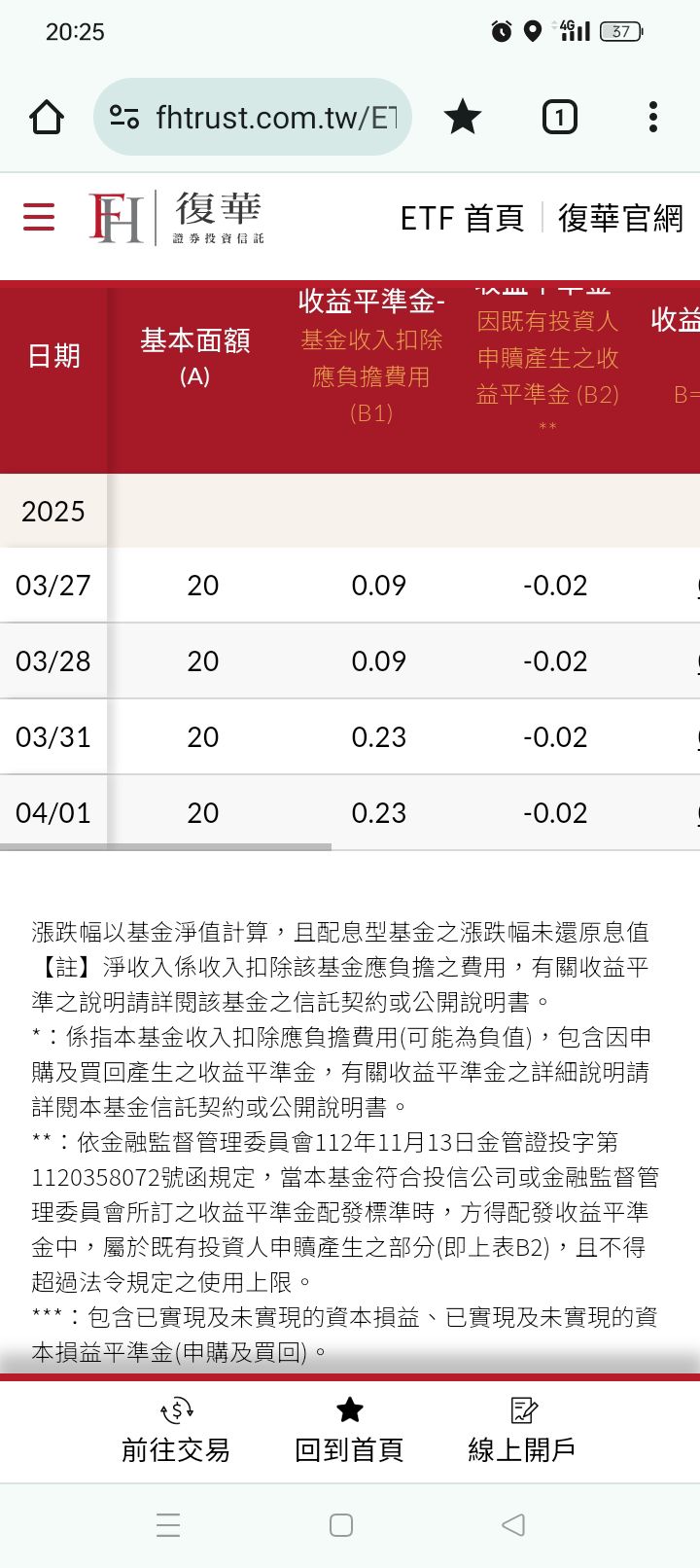 復華富時不動產(TPE:00712)-今日股價與歷史行情走勢