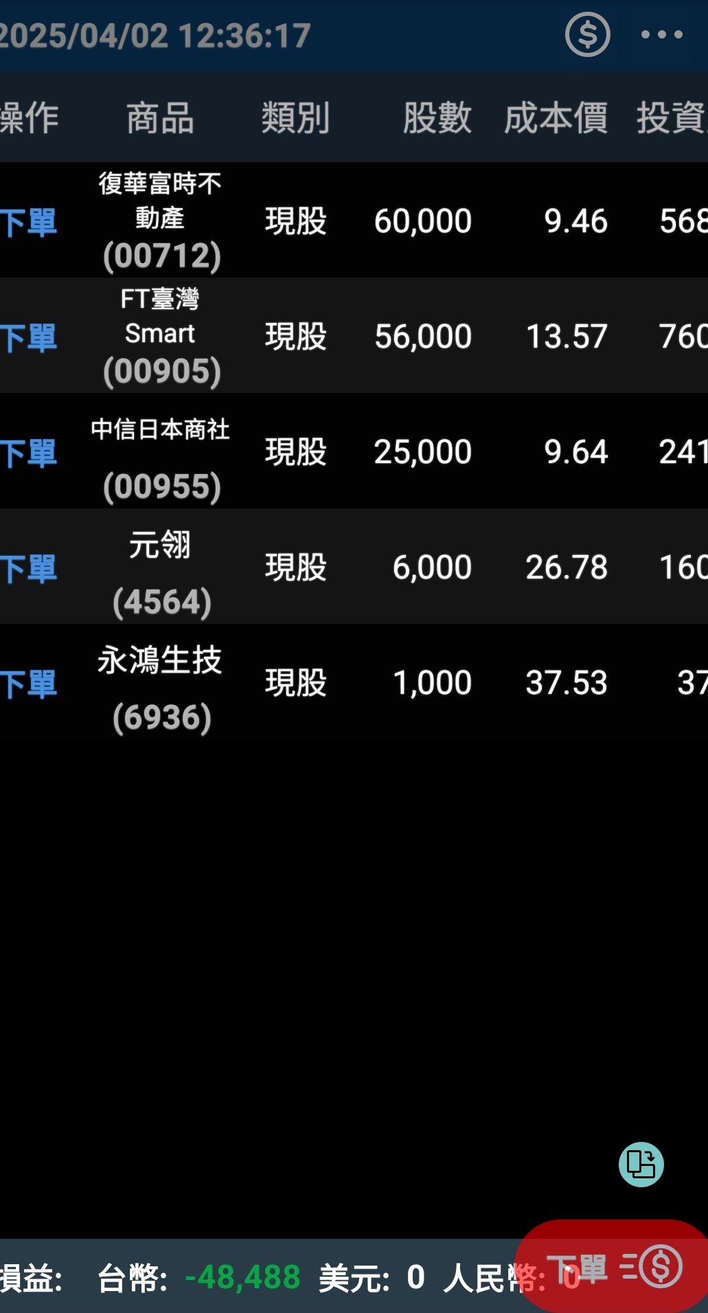 復華富時不動產(TPE:00712)-今日股價與歷史行情走勢